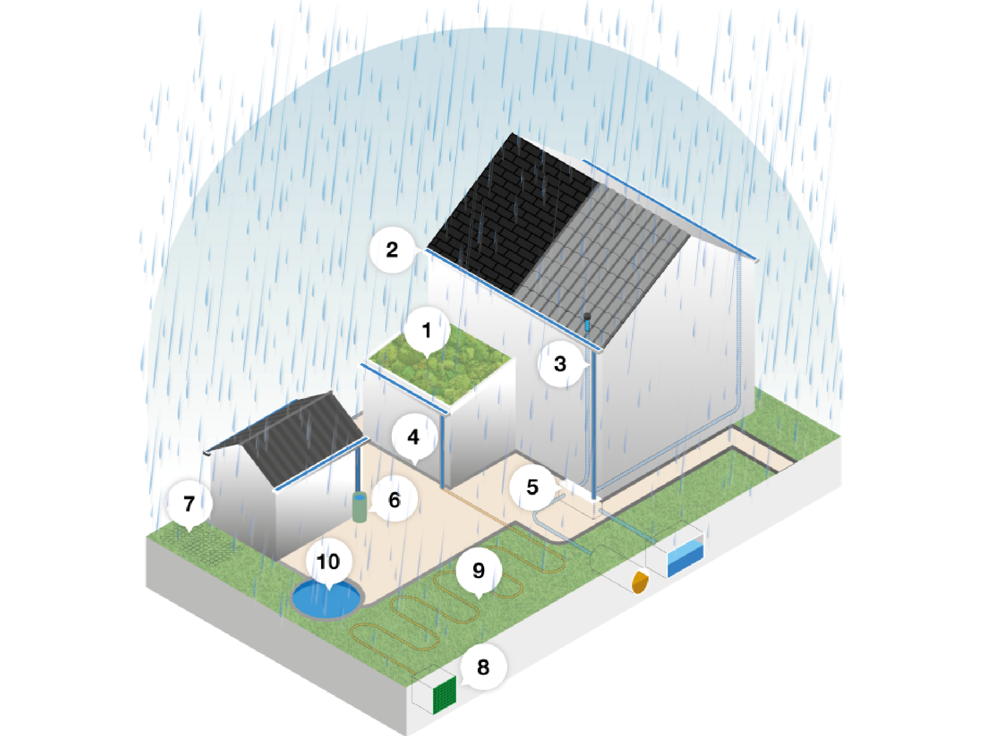 Wateroverlast voorkomen? Bekijk onze 10 slimme tips!